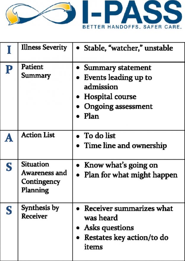 clinical-handover-coremed